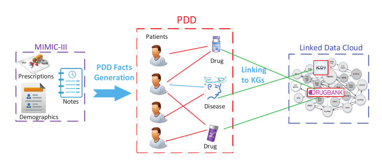 PDD Graph-CSDN博客