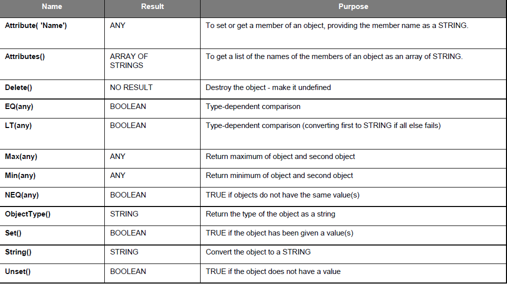 AVEVA PDMS 二次开发之PML语言基础 21/10/21 01.0.02_pml二次开发-CSDN博客