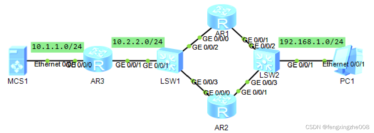 组播IGMP-原理介绍+报文分析+配置示例_igmp报文-CSDN博客