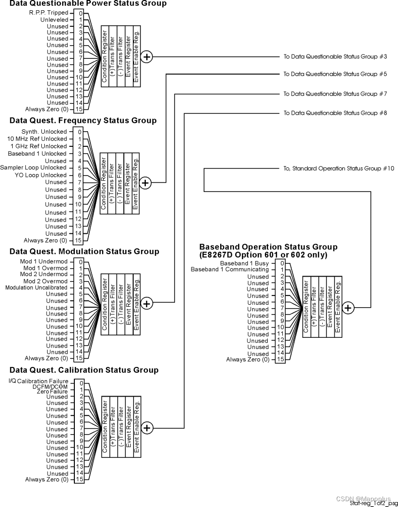 安捷伦Signal Generators Programming Guide 记录_安捷伦programming guide-CSDN博客