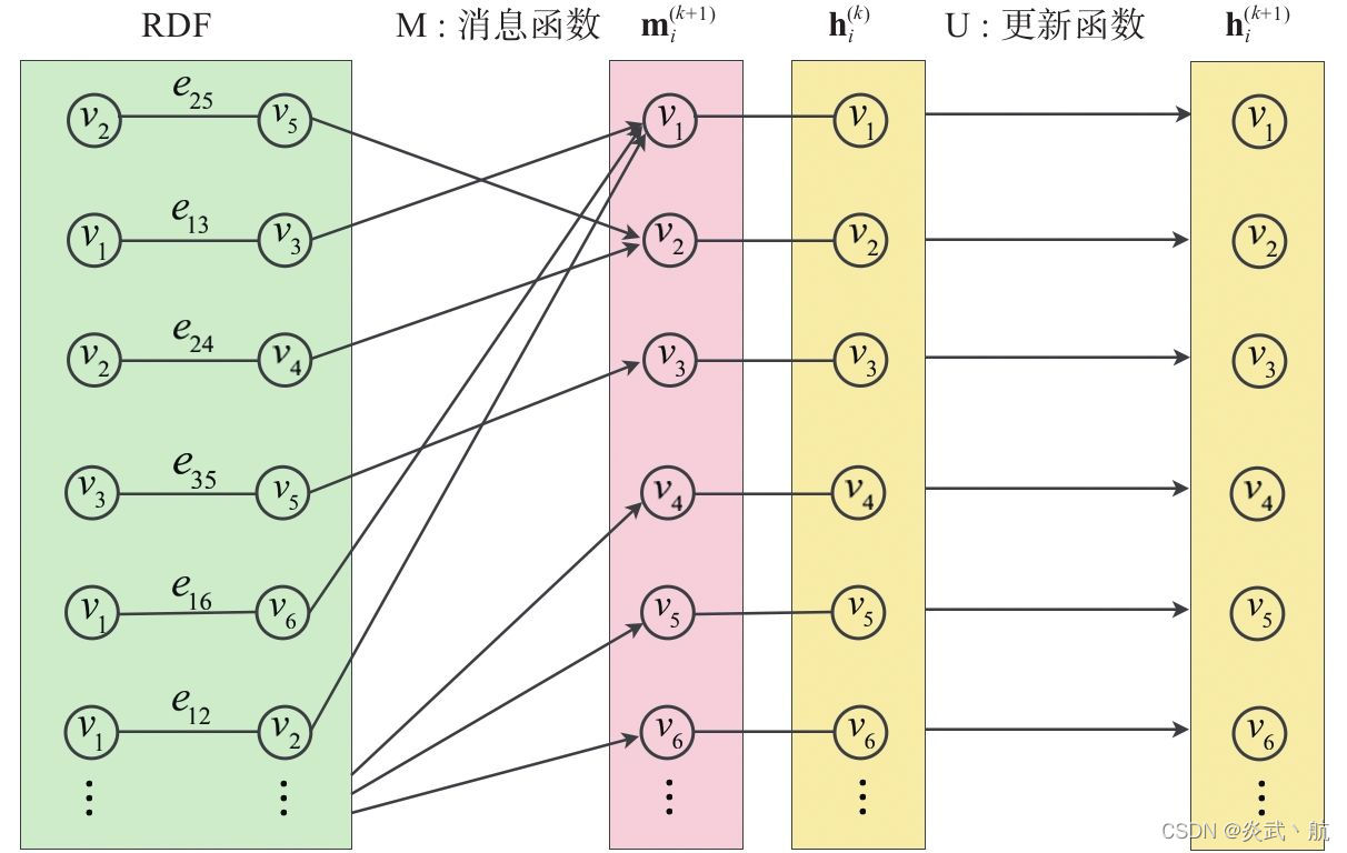 图神经网络（三）GCN的变体与框架（4）GNN的通用框架_gcn4 cart-CSDN博客
