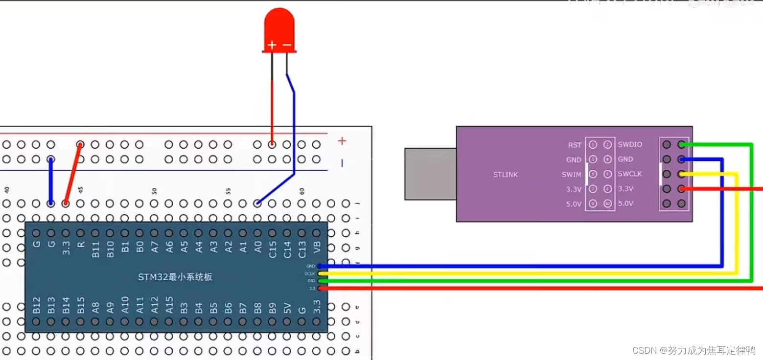 P6 3 2 Stm32gpio控制led闪烁代码部分内含配置图代码代码注释在编程中。一般需要设定gpio的哪些参数。尝试编写一段