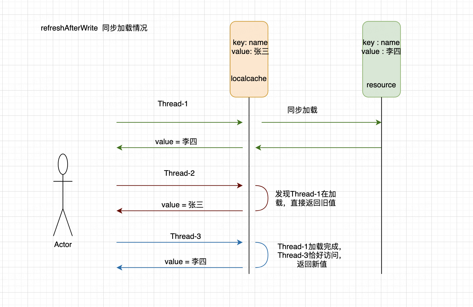 本地缓存-loadingCache-CSDN博客