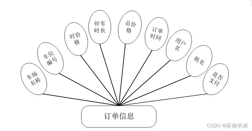独有源码 Java Jsp智能停车场管理系统g6f37从不会做毕业设计到成功完成的过程与方法基于java的智能停车系统设计与实现的前端和后端代码模板 Csdn博客