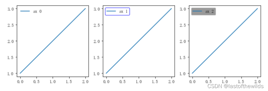 matplotlib 第四节_matplotlib.ticker-CSDN博客