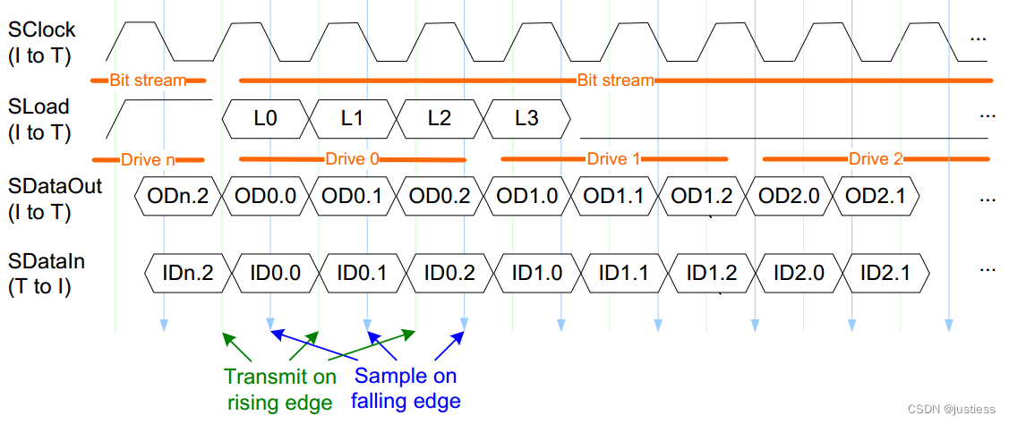一文看懂SGPIO协议-CSDN博客