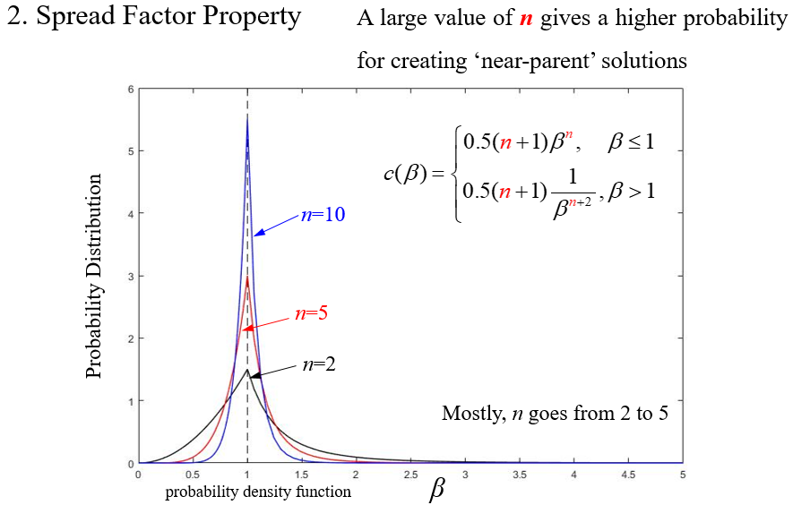 【遗传算法】模拟二进制交叉SBX与多项式变异-CSDN博客