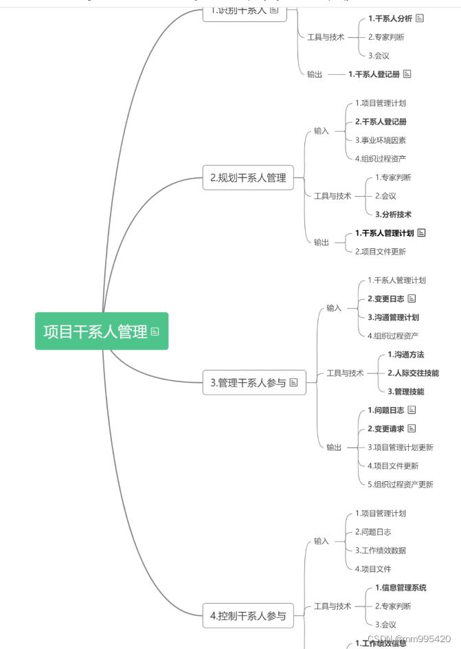 项目经理必备的11张项目管理全流程图_pmp流程图-CSDN博客