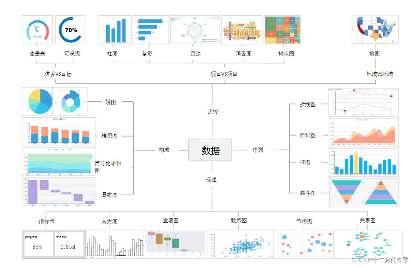 CDA 数据分析师 Level1-基本知识3_报表数据分析维度csdn-CSDN博客