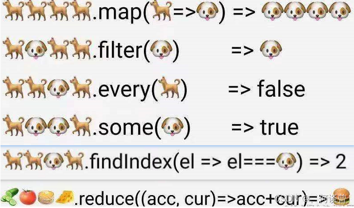 JavaScript中数组常用的7种迭代方法_js 数组迭代-CSDN博客