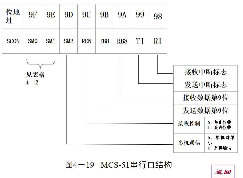 微机原理与接口技术课程笔记（80C51）_微机原理与单片机接口技术-CSDN博客