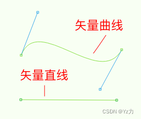 Qt::绘制框架-矢量线段-QGraphicsObject-QPainterPath_qt实现贝塞尔曲线钢笔-CSDN博客