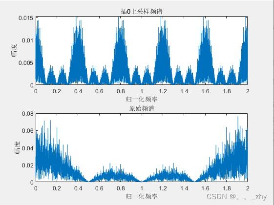 MATLAB仿真：EbN0到SNR的转换_ebn0和snr 转换表-CSDN博客