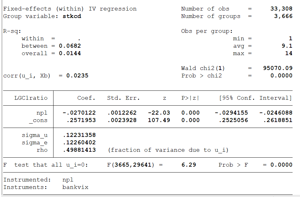 Stata：xtivreg与xtivreg2的区别-CSDN博客