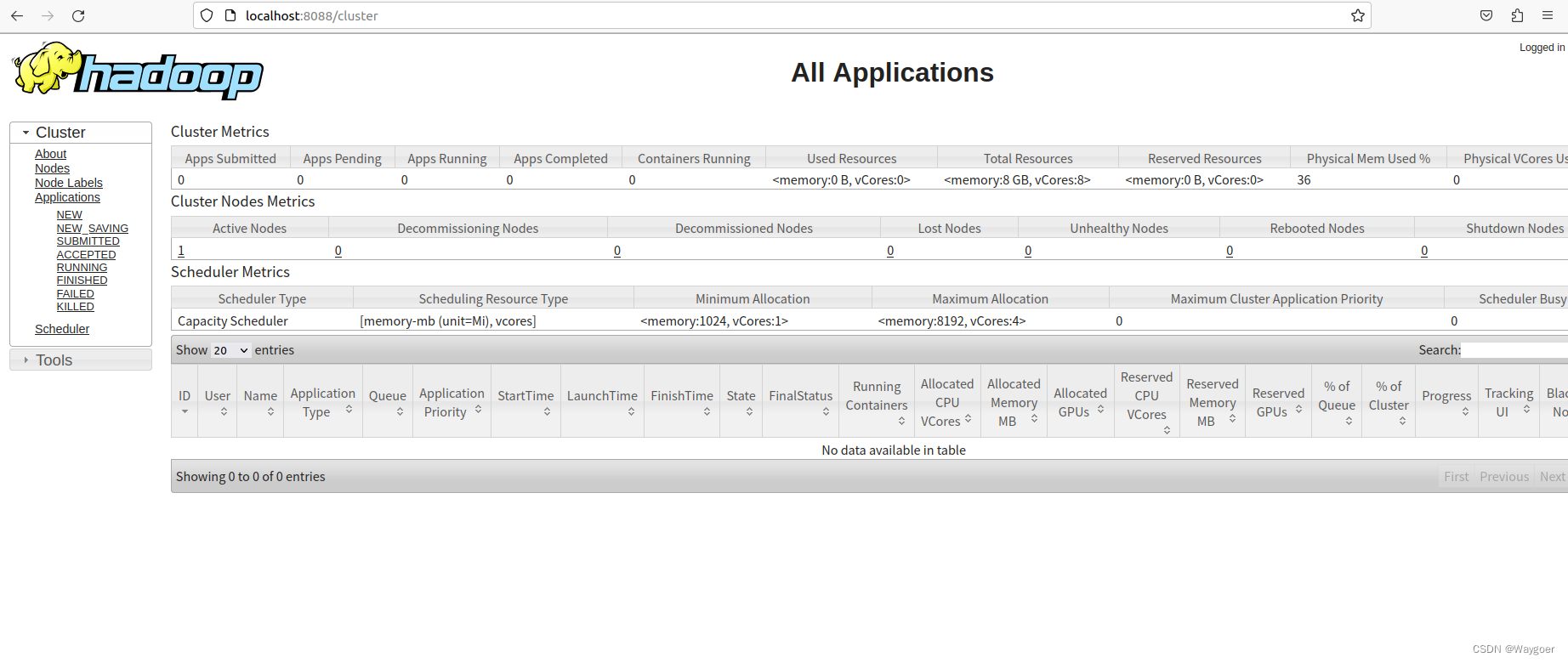 ubuntu20.04配置hadoop&&spark（直接配置，无需借助虚拟机）_spark安装 ubuntu hadoop-CSDN博客