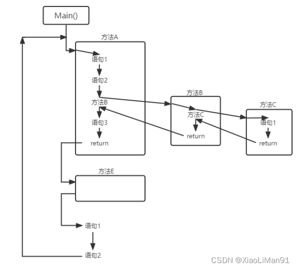 上位机——程序调试方法上位机测试 Csdn博客
