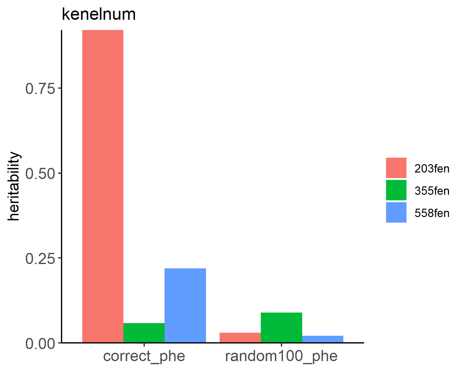 GGPlot bar chart - Programmer Sought