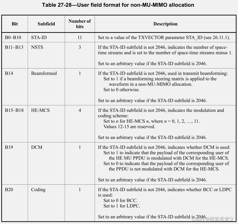 802.11ax-2021协议学习__$27-HE-PHY__$27.3.11-HE-preamble__$27.3.11.8-HE-SIG-B-CSDN博客