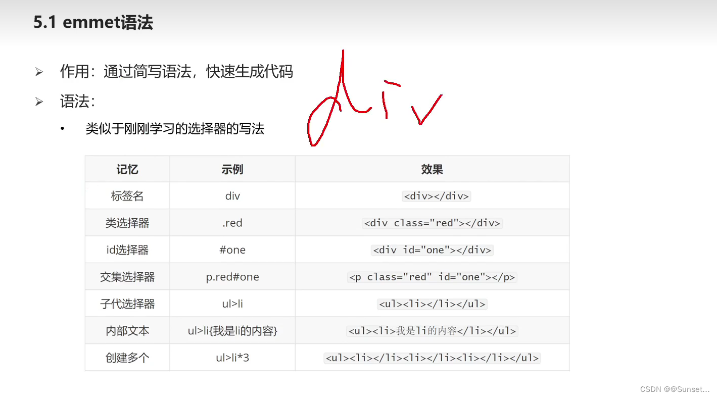 Html Css学习3 Csdn博客 