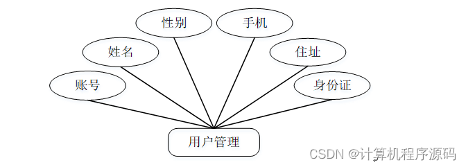附源码 Ssm计算机毕业设计医院门诊信息管理系统javahis管理系统用ssm怎么写一个医生排班的页面 Csdn博客