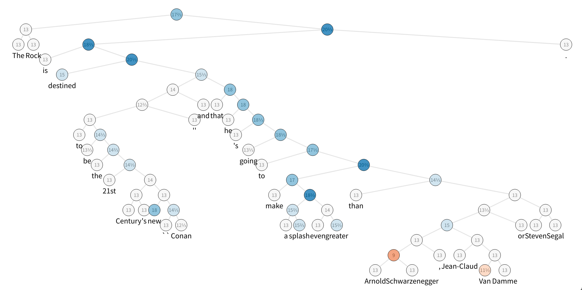 第七周.02.Tree LSTM代码讲解_sstdataset 代码-CSDN博客