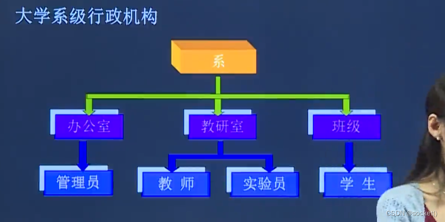 数据结构与算法 Csdn博客 
