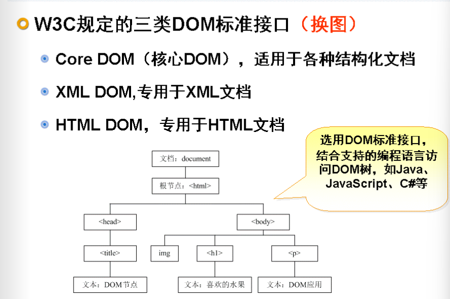 JavaScript5——DOM高级编程_通过dom 提供的属性和方法来实现,显示图片路径,显示已勾选的水果信息,改变显-CSDN博客