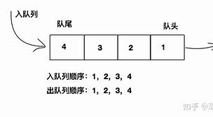Qt扫盲-QQueue理论总结-CSDN博客