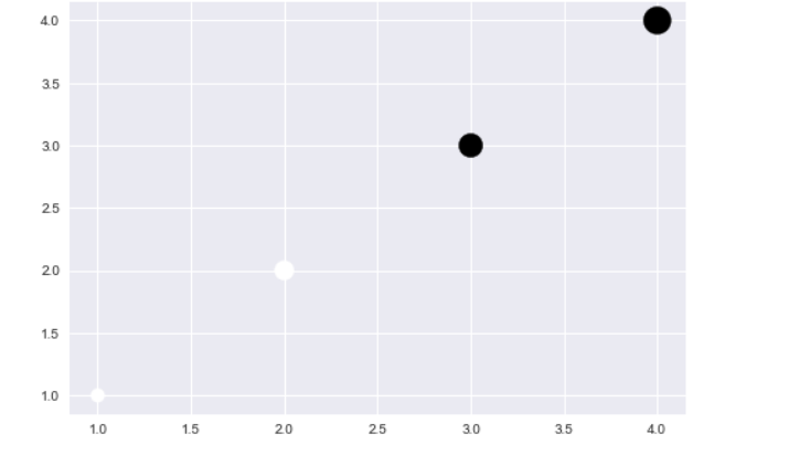 Python-Matplotlib{数据可视化}_oserror: 'seaborn-darkgrid' is not a valid package-CSDN博客