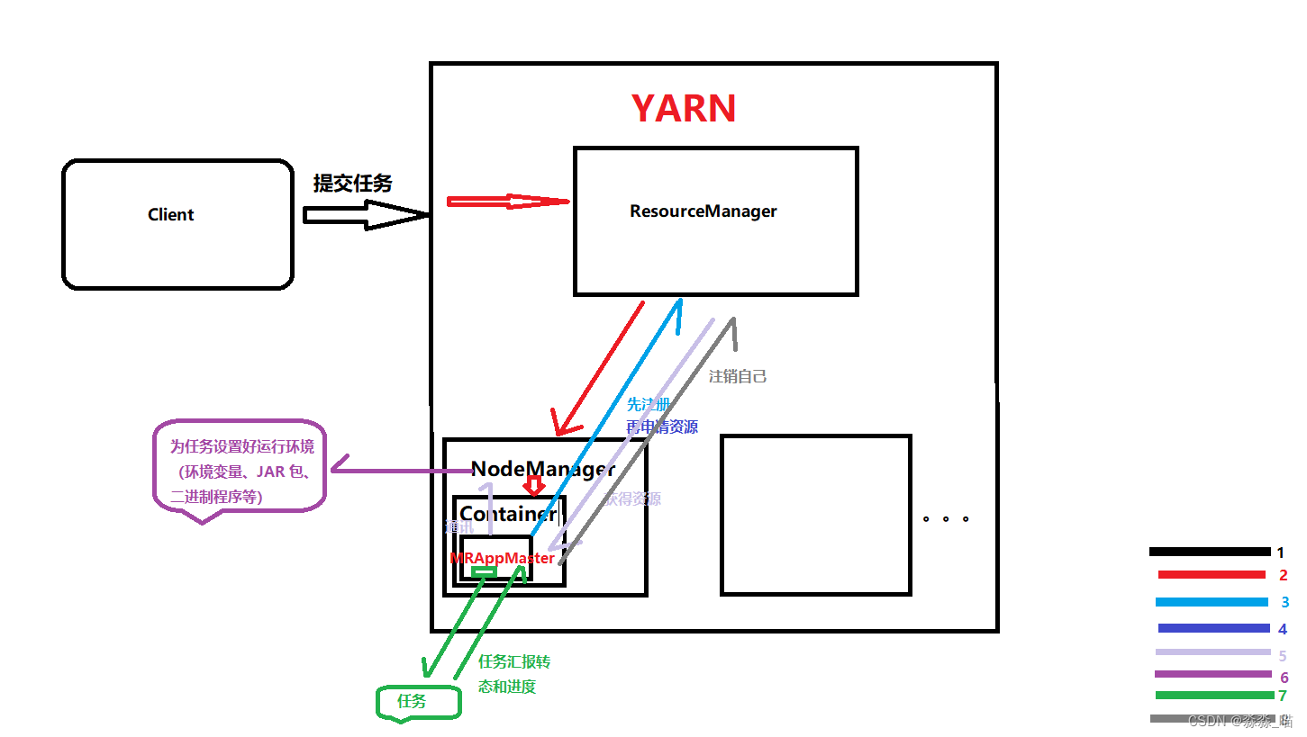 【hadoop技术篇】yarn 作业执行流程 阿里云开发者社区