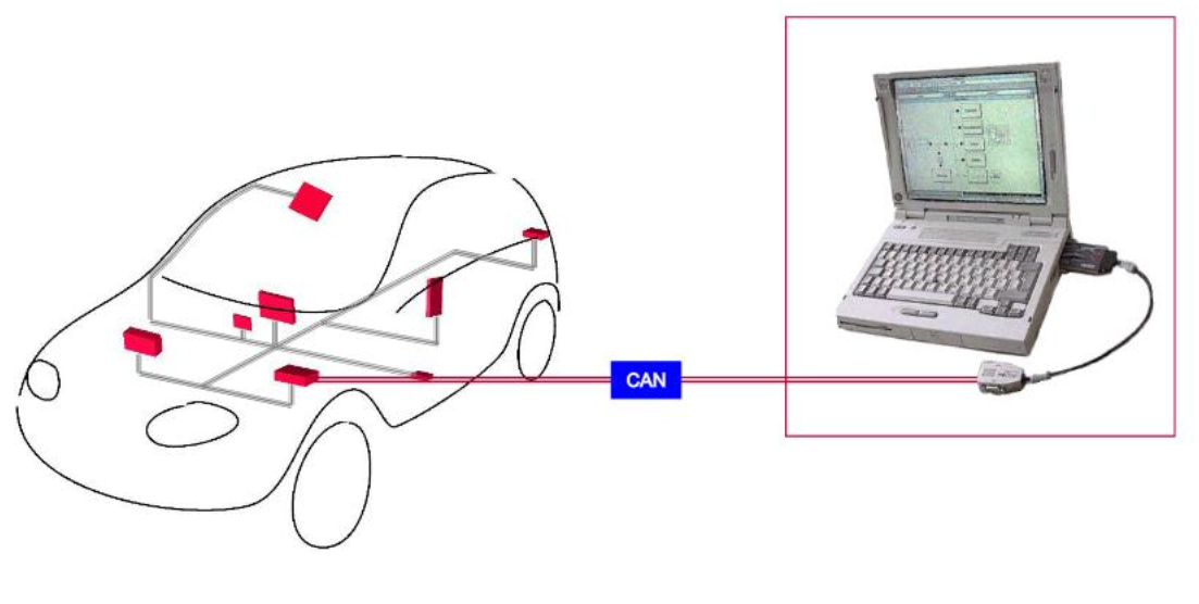 UDS diagnostic service - physical addressing, function addressing difference - Programmer Sought