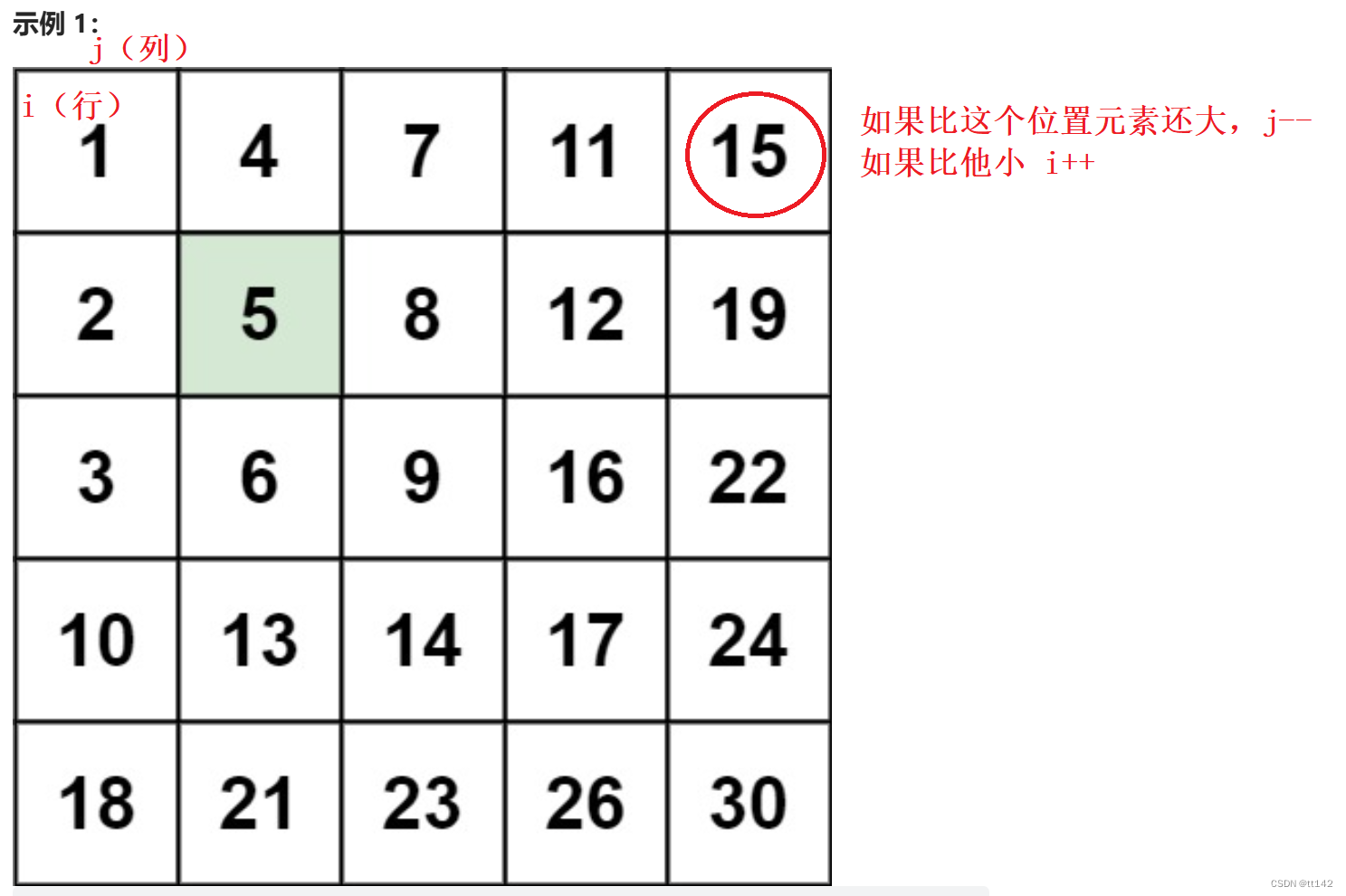 【c语言】数据结构初阶(每日小细节028)搜索二维矩阵,无重叠区间搜索 维矩阵 C语言 Csdn博客