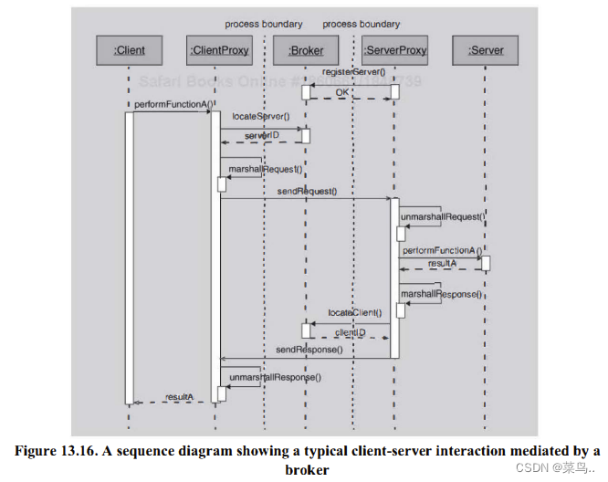 Chapter13 架构策略和模式_组件连接器视图 c&c-CSDN博客