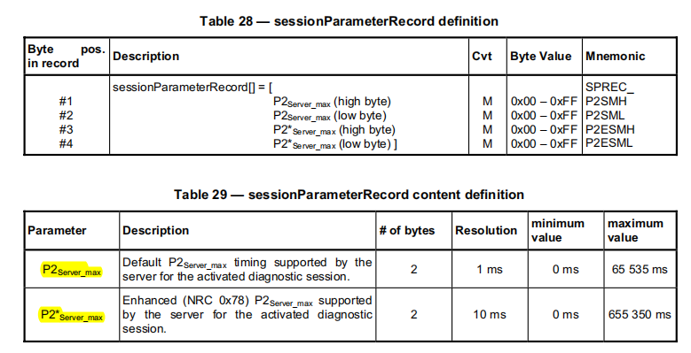 UDS 14229 信号解析_14229诊断报文帧id取值范围-CSDN博客