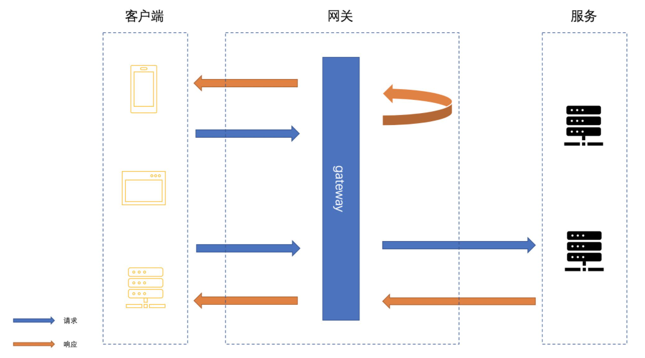 Maximum Upload Size Exceeded Nested Exception Is Java lang