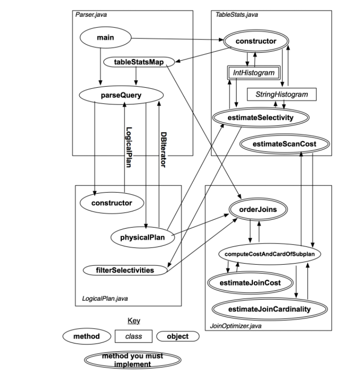Mit6.830-SimpleDB-Lab3-查询优化-学习笔记_filter选择率-CSDN博客