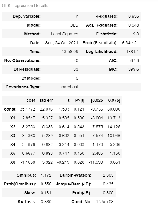 实用回归分析在python中的实现——学习笔记2（异常值的检测）statsmodels中异常数据分析的api Csdn博客