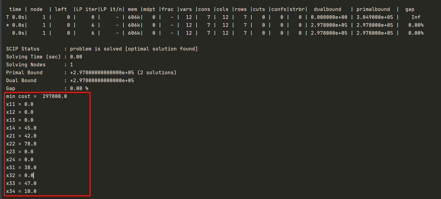 python调用开源求解器scip求解运输问题_py产销不平衡解-CSDN博客