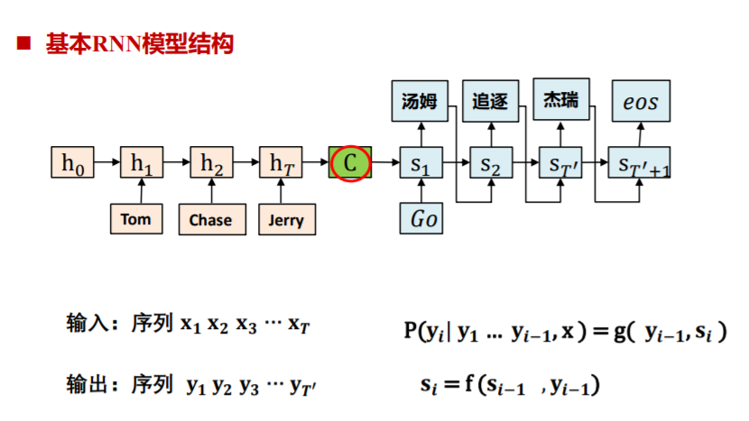 【一起入门NLP】中科院自然语言处理作业四：RNN+Attention实现Seq2Seq中英文机器翻译（Pytorch）【代码+报告】_rnn英译中机器翻译-CSDN博客