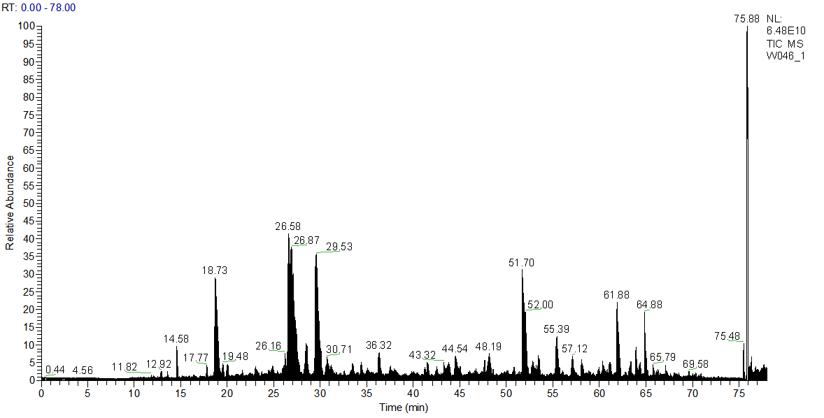 筛选鉴定与已经基因启动子相互作用的DNA结合蛋白-DNA Pull Down实验原理，技术流程_pull down结果图怎么看-CSDN博客