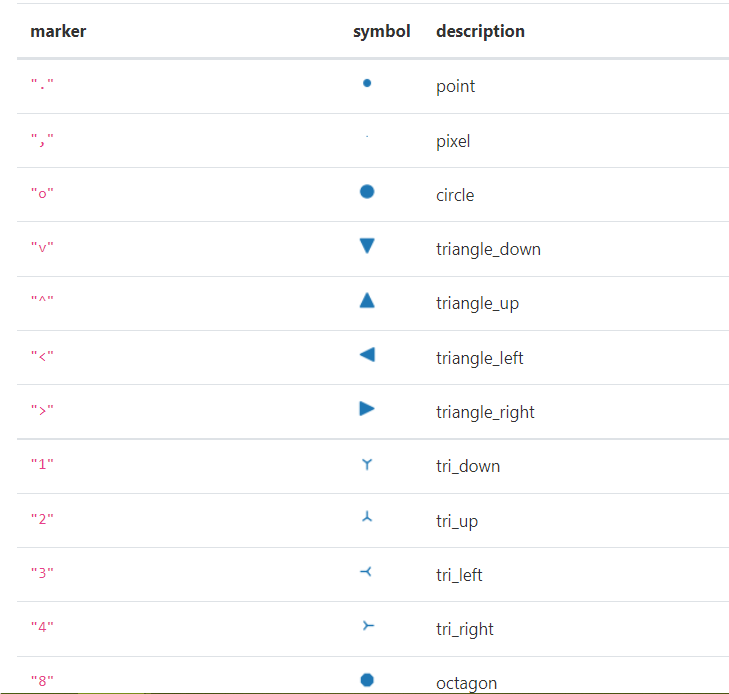 python——利用scatter绘制散点图【简单的数据可视化】_scatter散点图-CSDN博客
