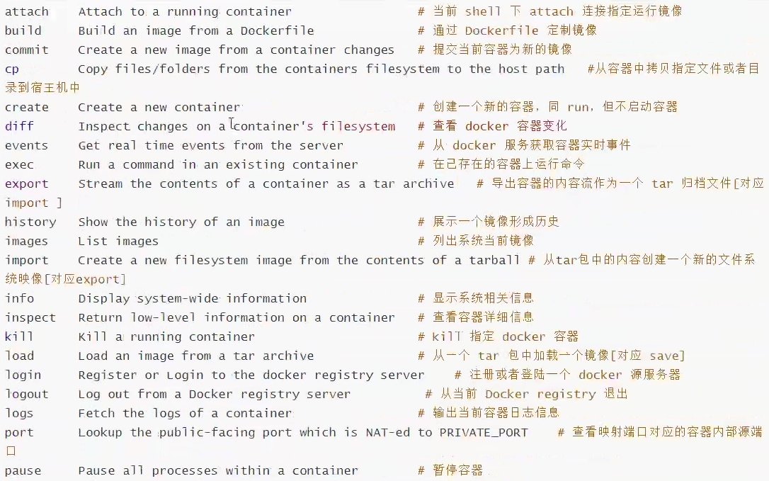 Docker的常用命令_adding content digest-CSDN博客
