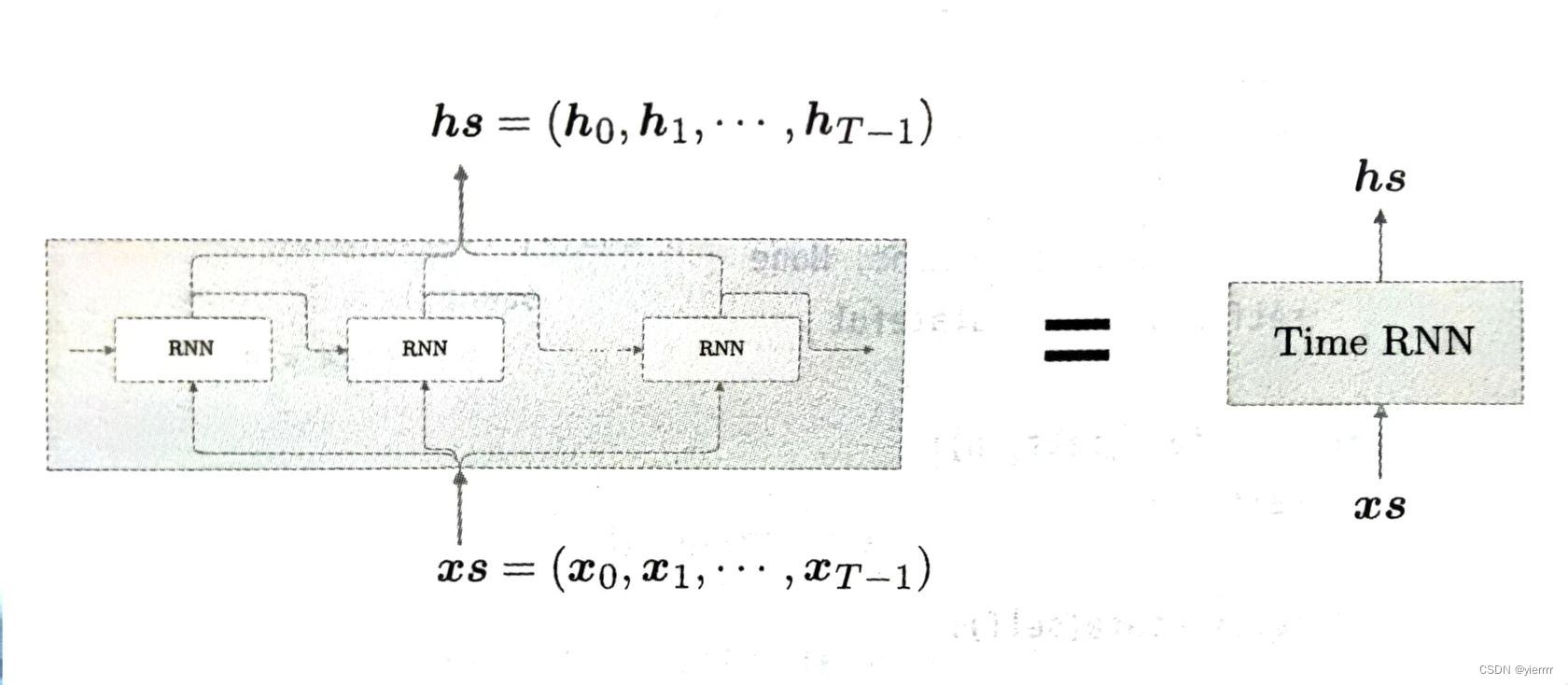 【DL学习笔记12】《深度学习进阶——自然语言处理》—— ch05: RNN_ys[np.arange(n * t), ts]-CSDN博客