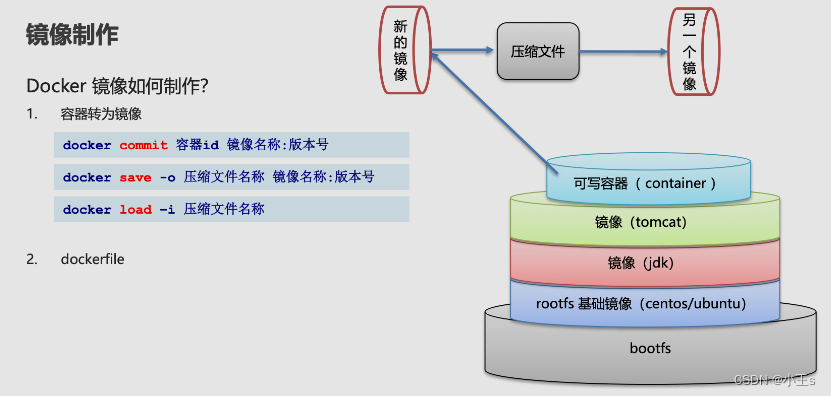 Docker 自定义镜像 Docker自定义镜像 Csdn博客