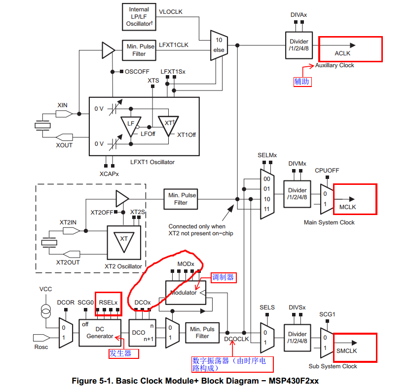 msp430——学习2——时钟，定时器，中断。ta_01_msp430g2452 设置aclk-CSDN博客