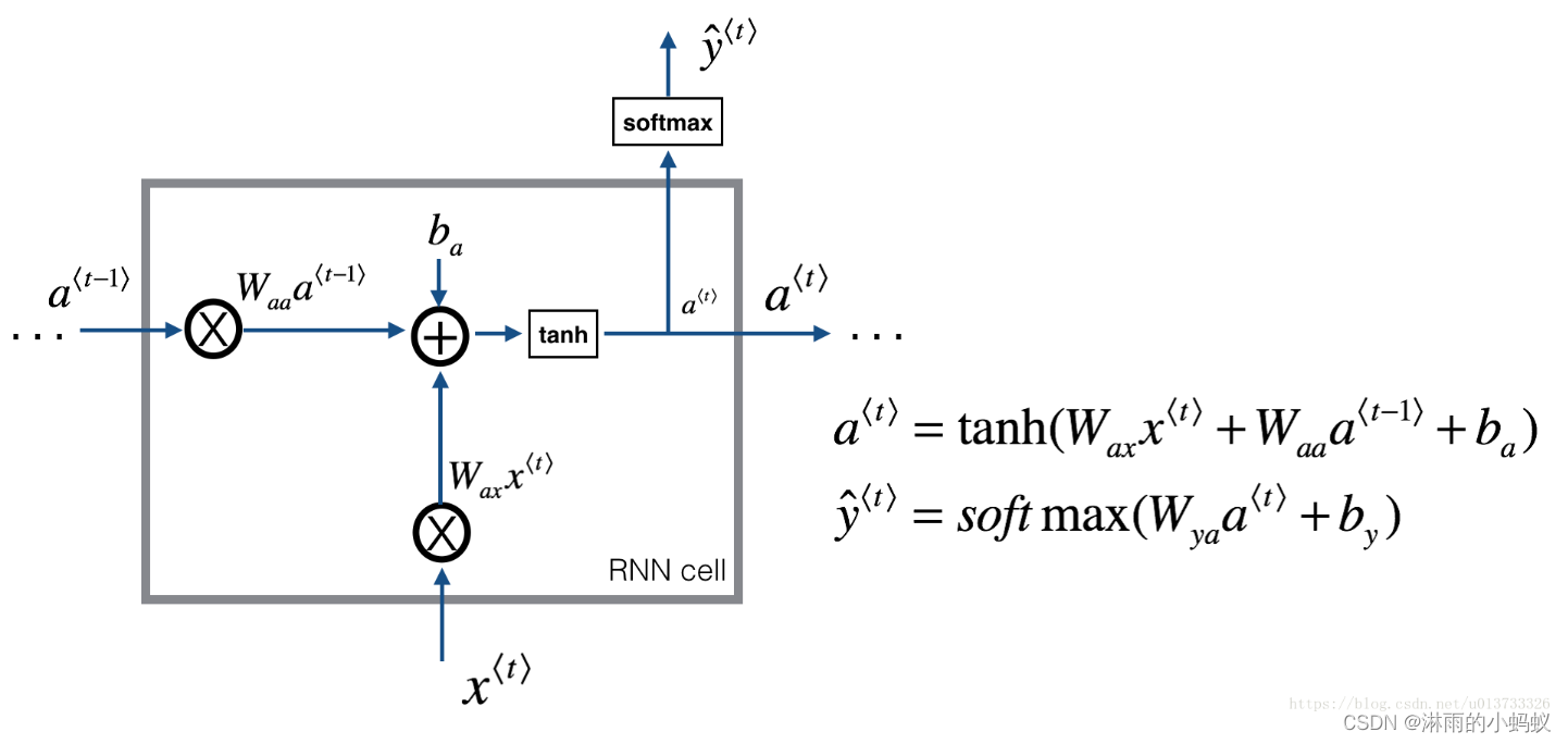 RNN（循环神经网络）详解_rnn循环神经网络-CSDN博客