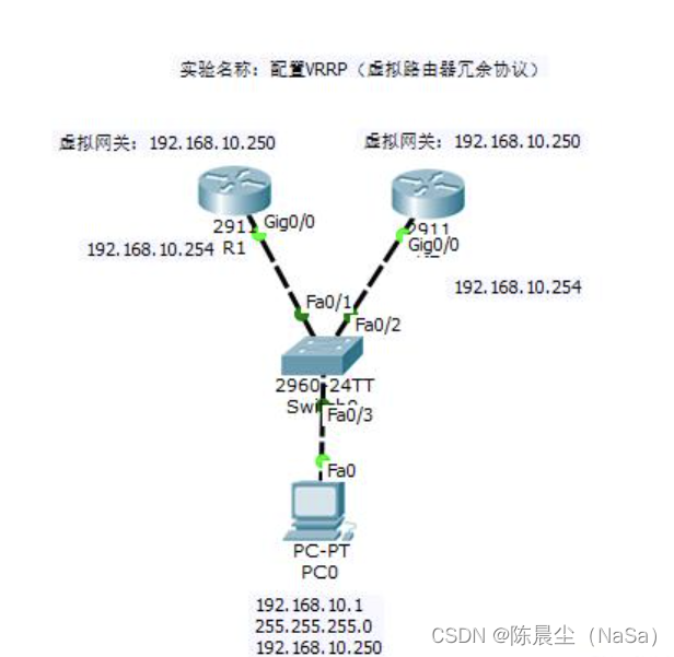 简单学习VRRP_vrrp vrid 1 preempt-mode-CSDN博客