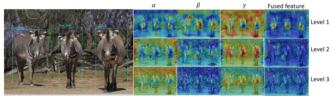 ASFF论文阅读_asff模块-CSDN博客