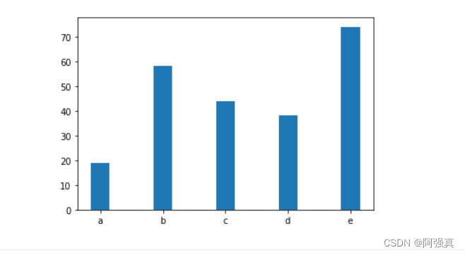 Matplotlib绘制折线图，条形图，柱状图，面积图_怎么绘制折现条形图-CSDN博客