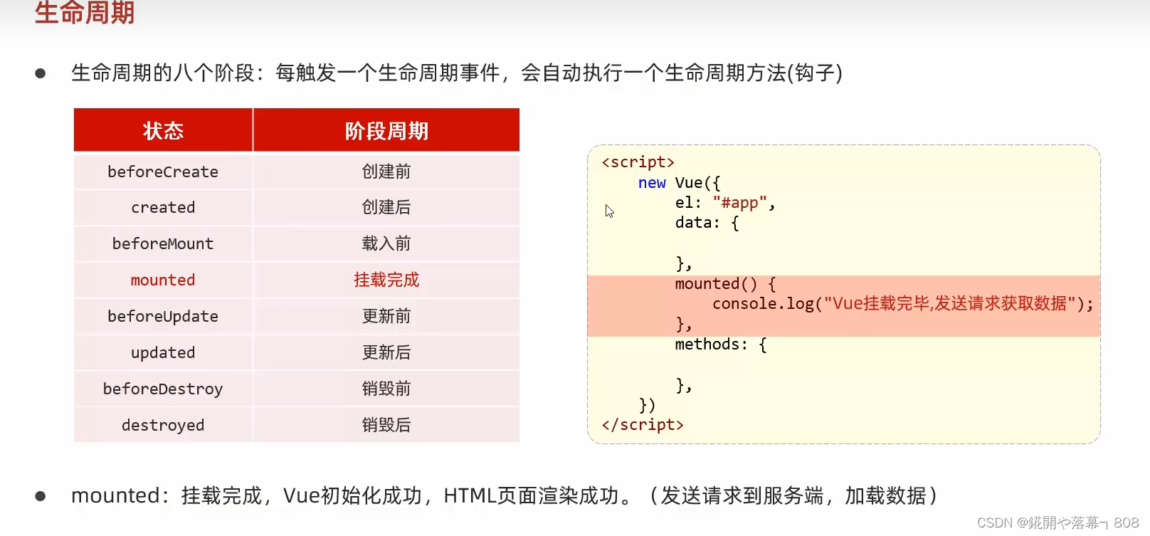 Vue简单入门 Csdn博客 